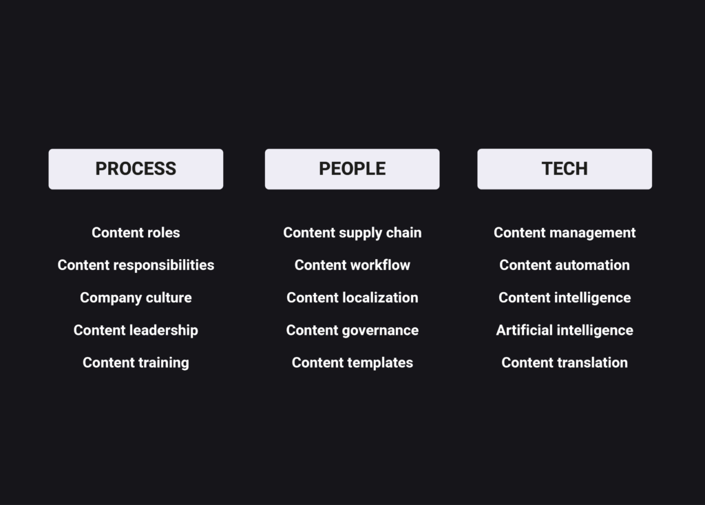 An Intro to ContentOps for Small Teams - IndieContentStrategy.com