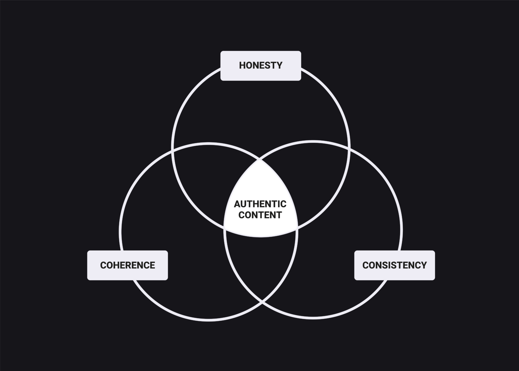 On authenticity and elephants in content strategy ...